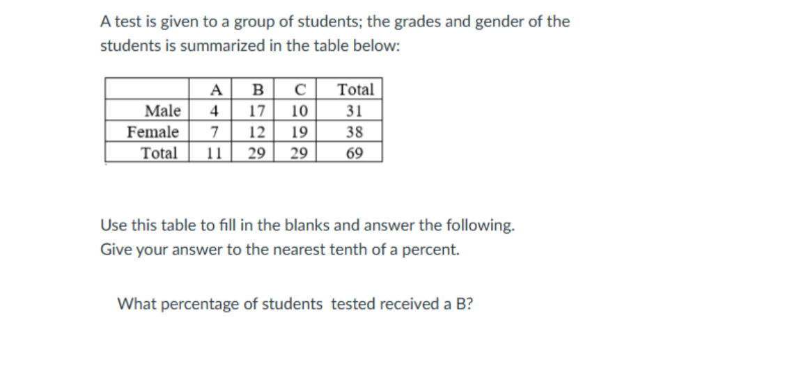 Solved A test is given to a group of students; the grades | Chegg.com