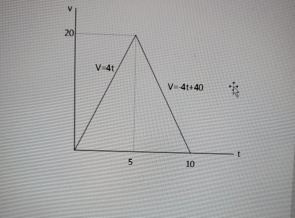 Solved 2. For the above v vst plot (from prob 1), find which | Chegg.com