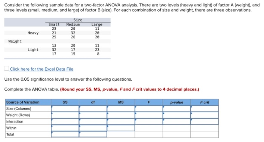 Consider the following sample data for a two-factor | Chegg.com