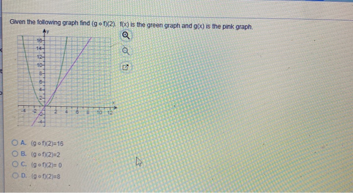 Solved Given the following graph find (gof)(2). f(x) is the | Chegg.com