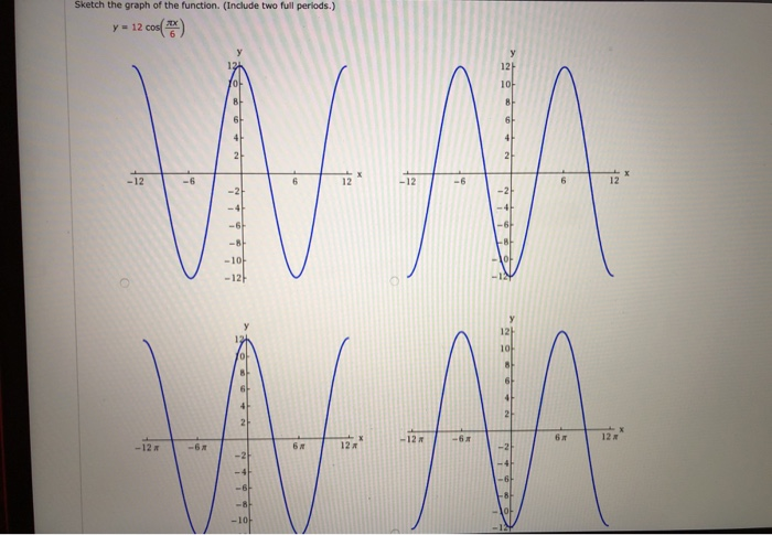 Solved Sketch the graph of the function. (Include two full | Chegg.com
