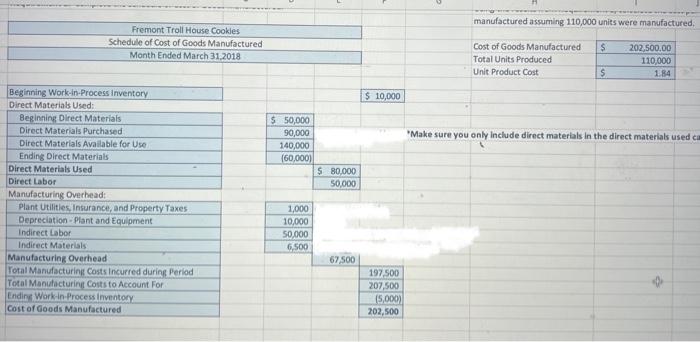 Solved Hi please help with MOH Allocation Troll House | Chegg.com