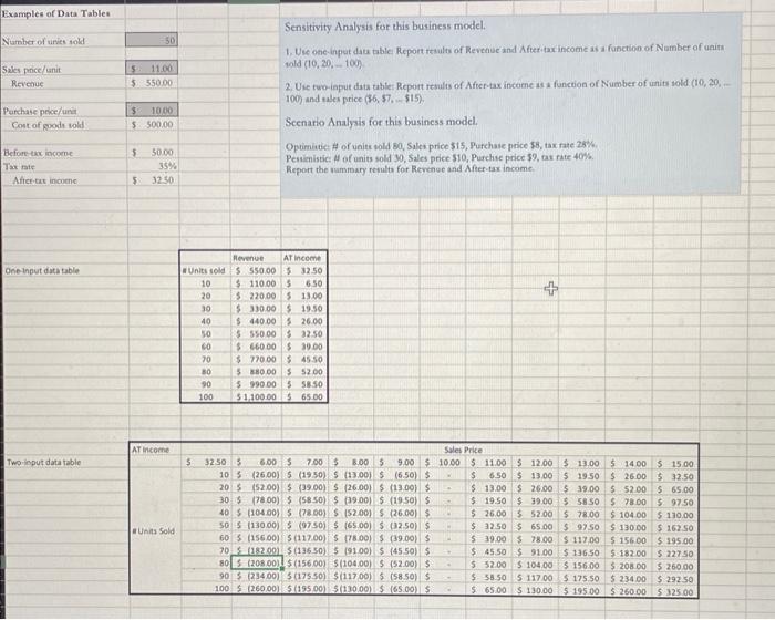 Sensitivity Analysis In Sheet Data Table And Scenario 0181