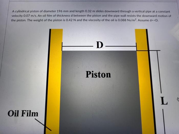 [Solved]: find thickness of oil A cylindrical piston of diam