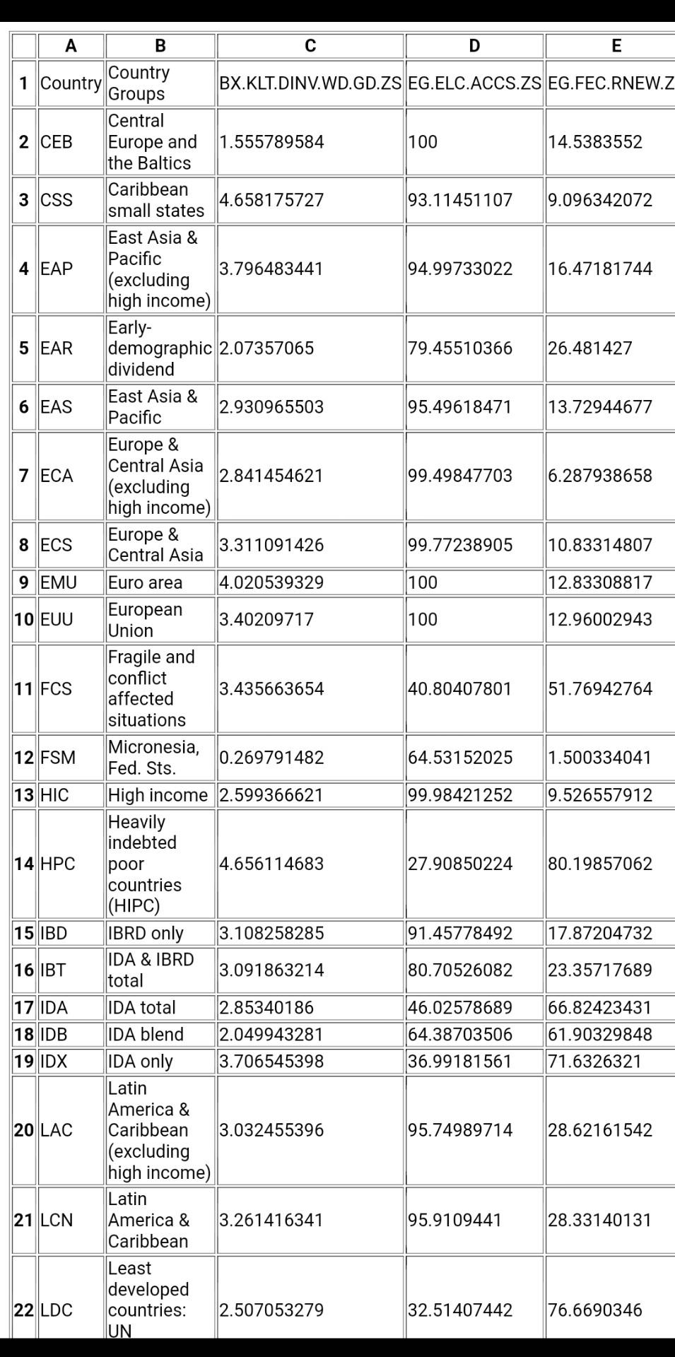 Solved Create a Jupyter Notebook in which you do the | Chegg.com