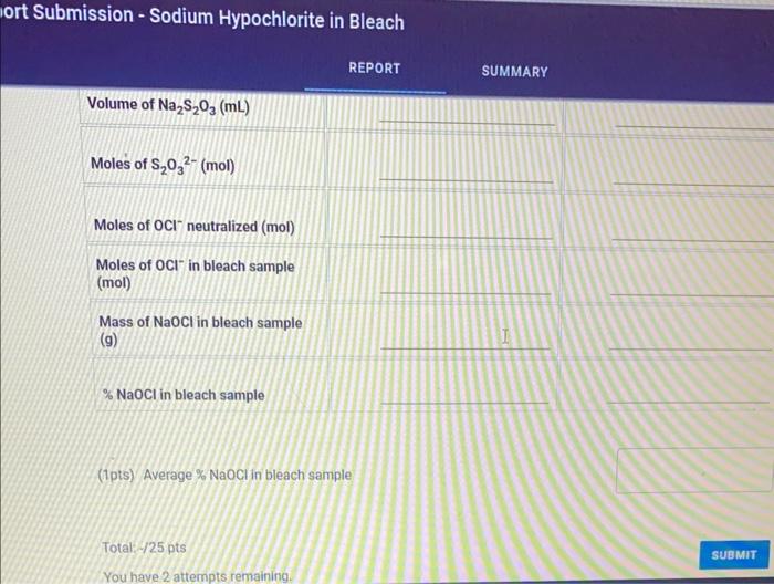 Solved Table view List viewort Submission - Sodium | Chegg.com