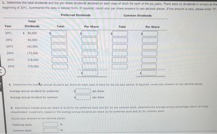 Solved 1. Determine the total dividends and the per-share | Chegg.com