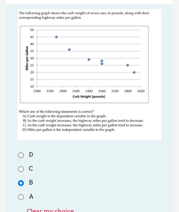 Solved The following graph shows the curb weight of seven | Chegg.com
