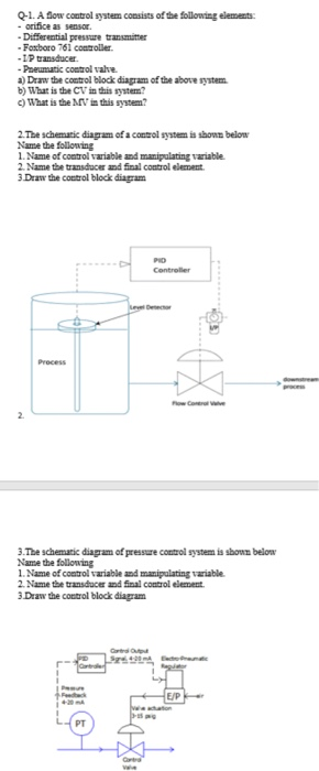 3.The schematic diagram of pressure control system is | Chegg.com