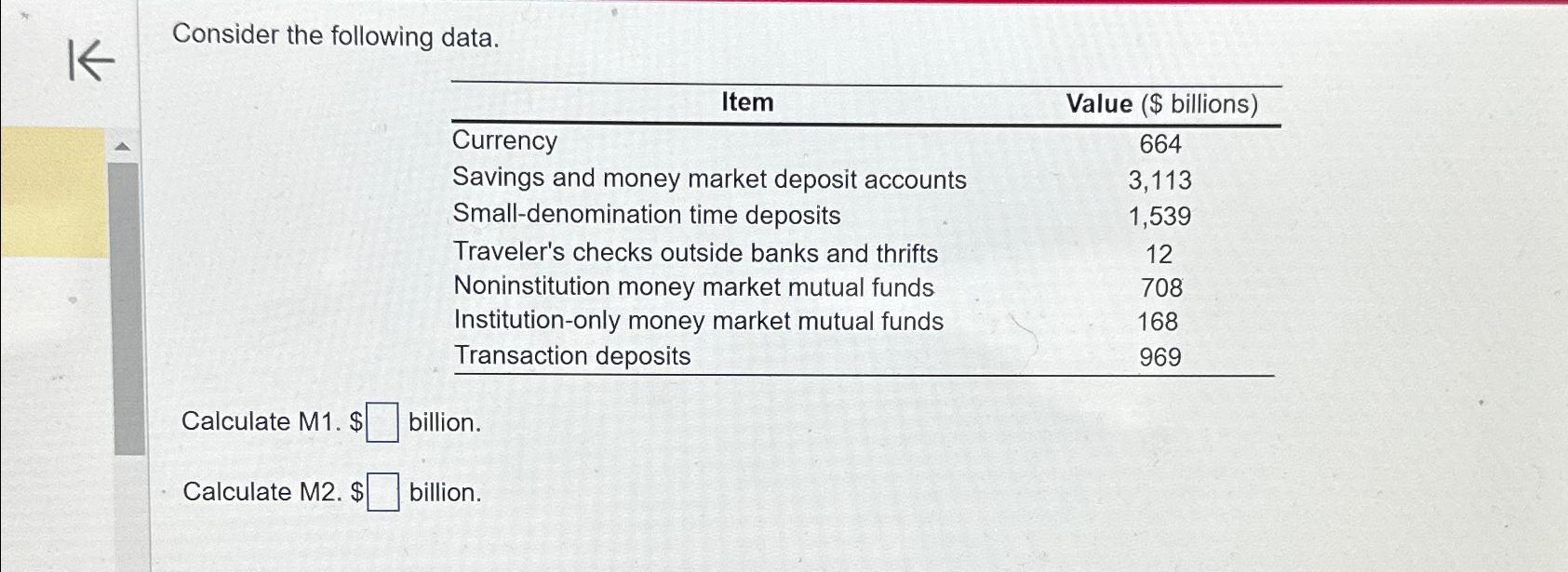 Solved Consider the following data.\table[[Item,Value ($ | Chegg.com