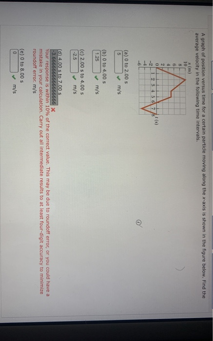 Solved A graph of position versus time for a certain | Chegg.com