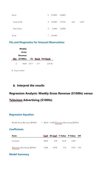 Solved Questions 5. a. Interpret the results Regression | Chegg.com