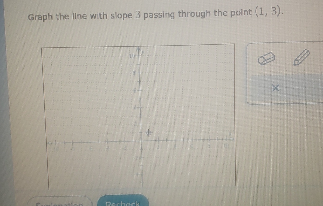 Solved Graph the line with slope 3 ﻿passing through the | Chegg.com