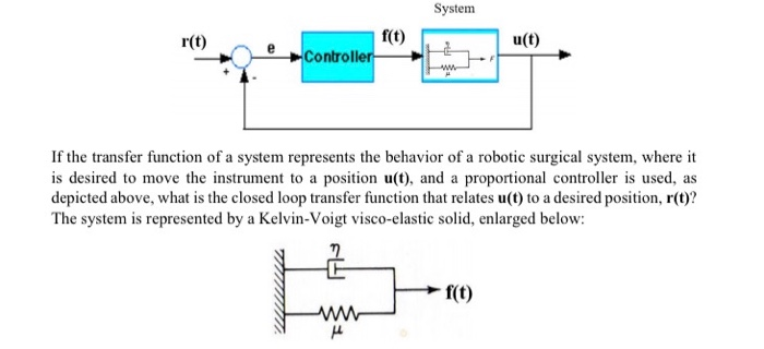 Solved System r(t) f(t) u(t) e Controller If the transfer | Chegg.com