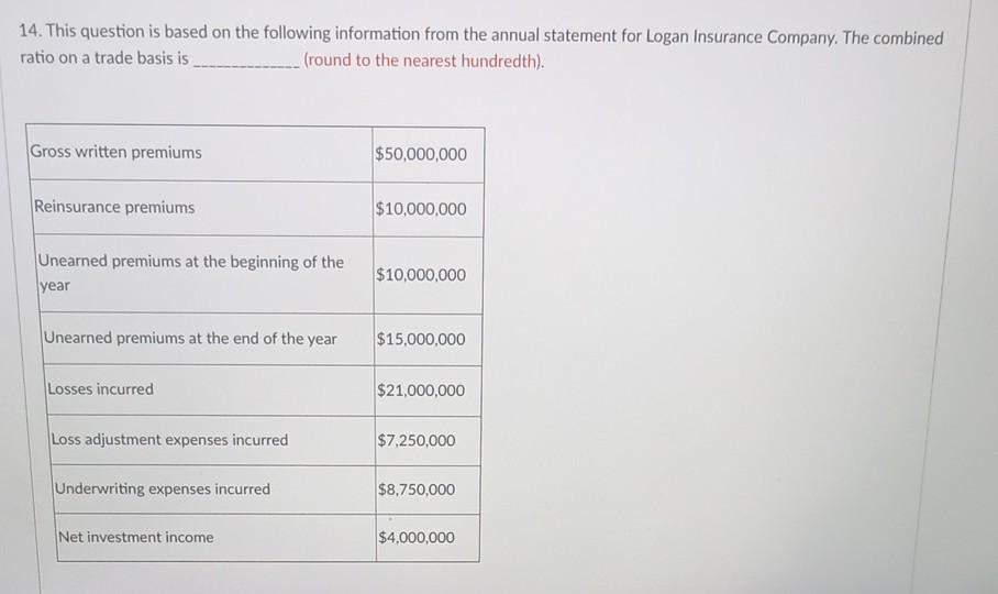 Solved 14. This question is based on the following | Chegg.com