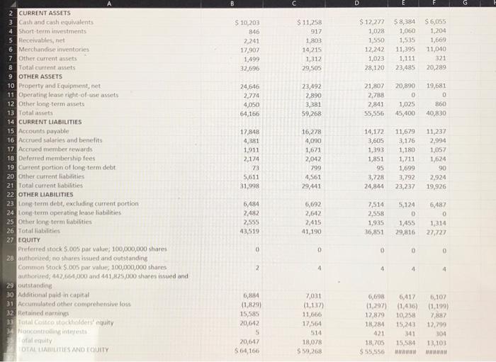 Solved submit a vertical financial statement analysis for | Chegg.com