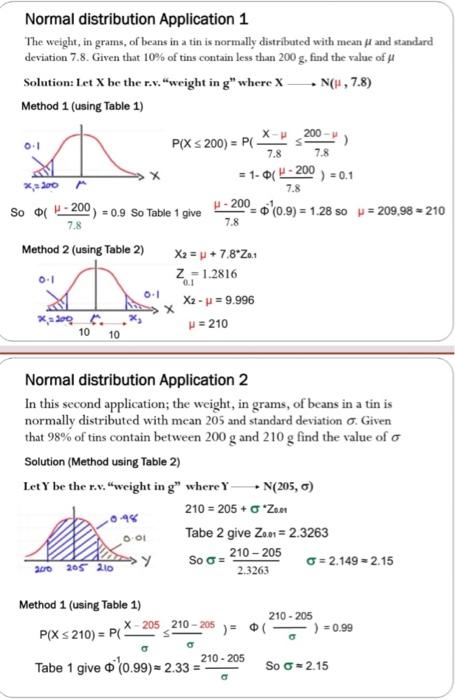 Solved Normal distribution Application 1 The weight, in | Chegg.com