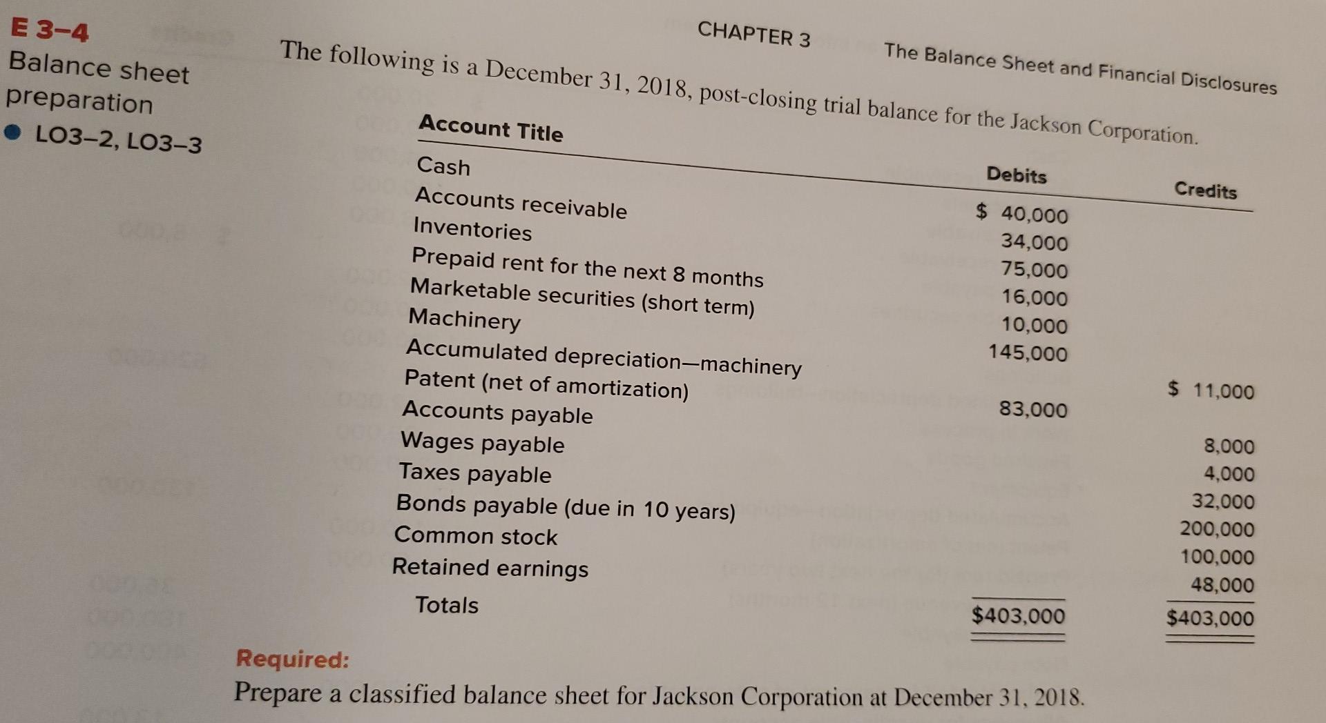 Solved CHAPTER 3 The Balance Sheet and Financial Disclosures | Chegg.com