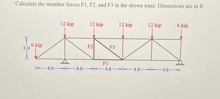 Solved Calculate the member forces F1, F2, and F3 in the | Chegg.com