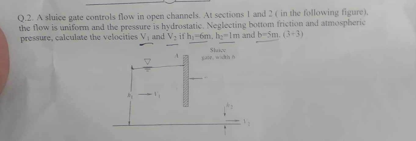 Solved Q.2. A sluice gate controls flow in open channels. At | Chegg.com