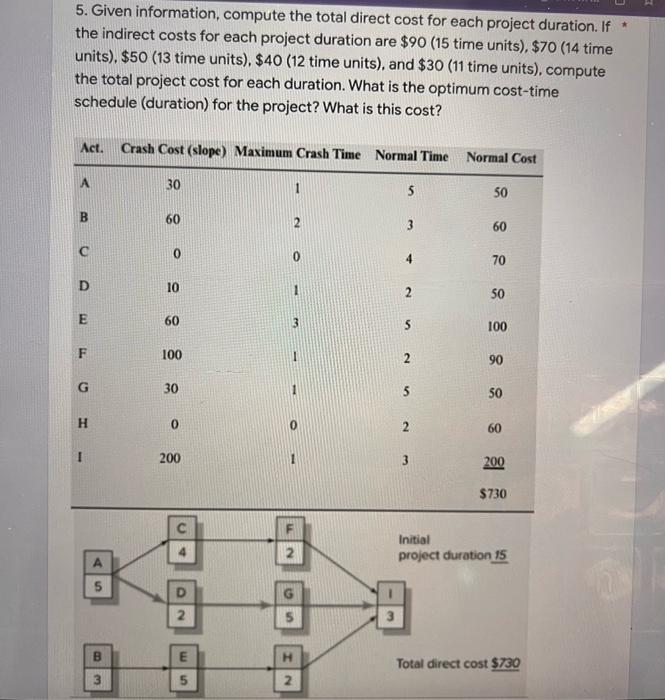 Solved 5. Given information, compute the total direct cost | Chegg.com