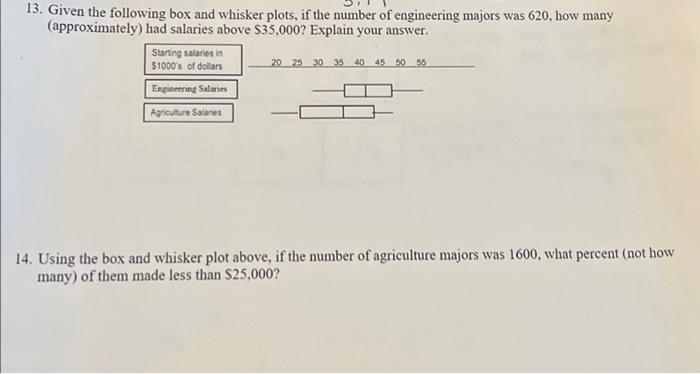 Solved 13. Given the following box and whisker plots, if the | Chegg.com