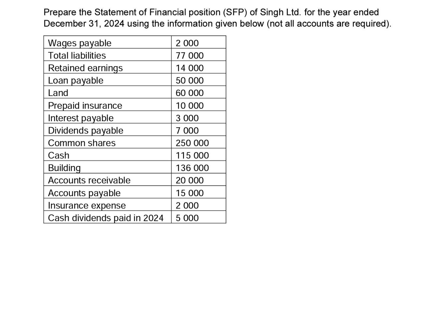 Solved Prepare the Statement of Financial position (SFP) of | Chegg.com
