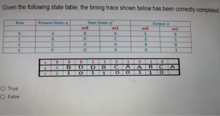 Solved Given the following state table, the timing trace | Chegg.com