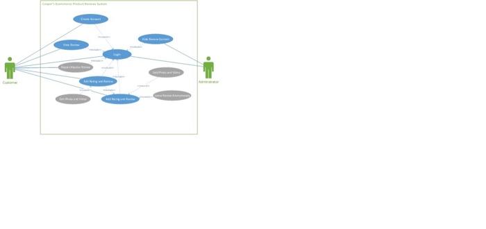 Solved CREATE A USE CASE DESCRIPTION FOR LOGIN USE | Chegg.com