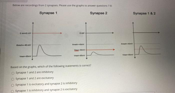 Solved Below are recordings from 2 synapses. Please use the | Chegg.com