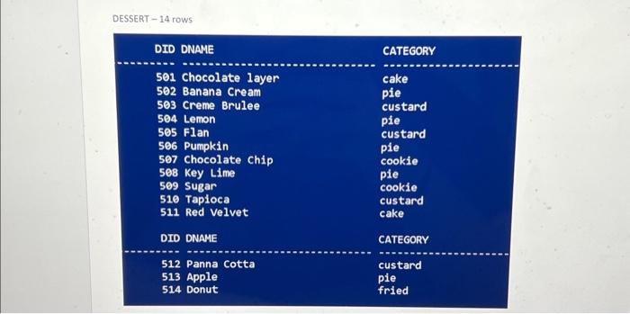 Solved Consider the following table definition, where the | Chegg.com