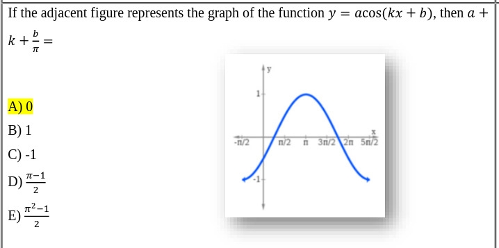 Solved by an EXPERT If the adjacent figure represents the graph of the | Chegg.com