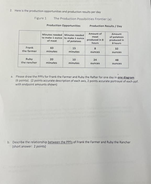 Solved 2. Here is the production opportunities and | Chegg.com