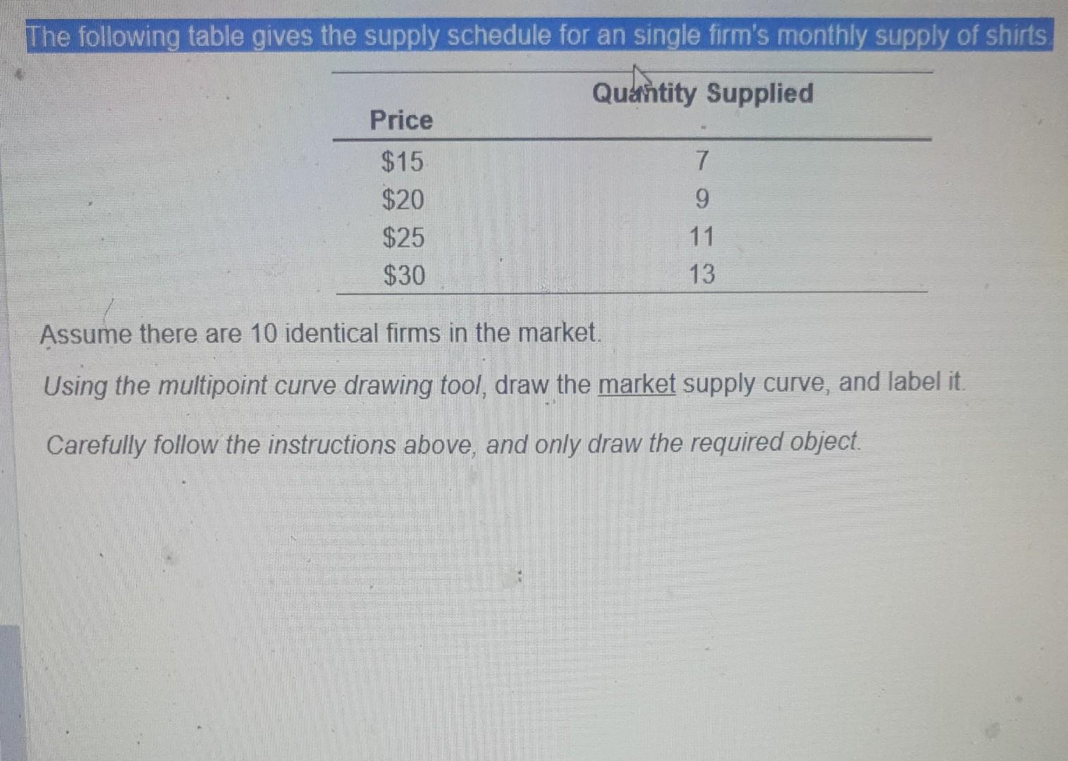 Solved The following table gives the supply schedule for an | Chegg.com