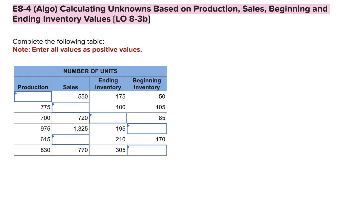 Solved E8-4 (Algo) ﻿Calculating Unknowns Based on | Chegg.com
