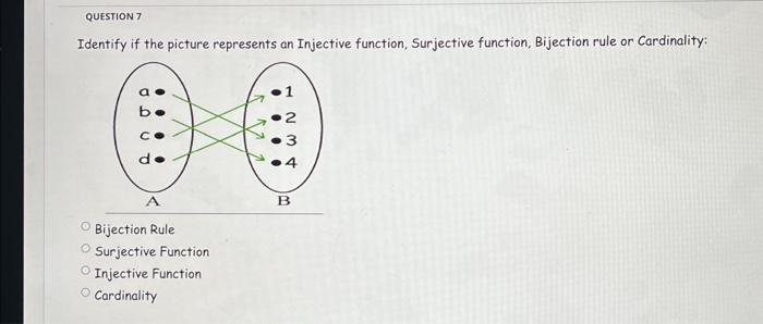 Solved Identify if the picture represents an Injective | Chegg.com