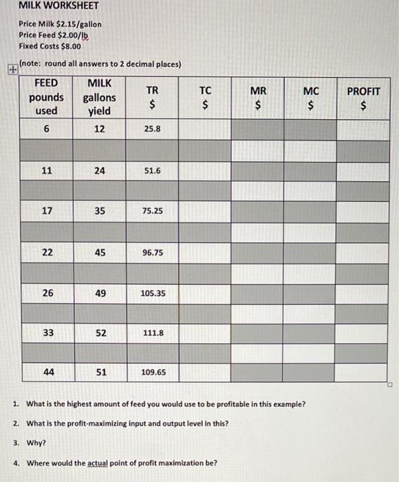 Solved MILK WORKSHEET Price Milk $2.15/gallon Price Feed | Chegg.com