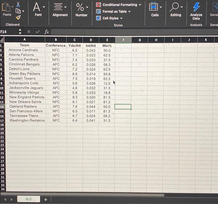 Solved V A.三% O. 4 Paste Font Alignment Number Conditional | Chegg.com