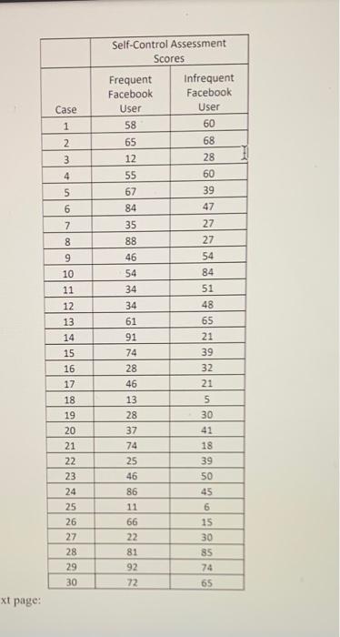Solved Project: PROBLEM: To examine whether frequent users | Chegg.com