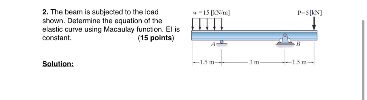Solved The beam is subjected to the load shown. Determine | Chegg.com