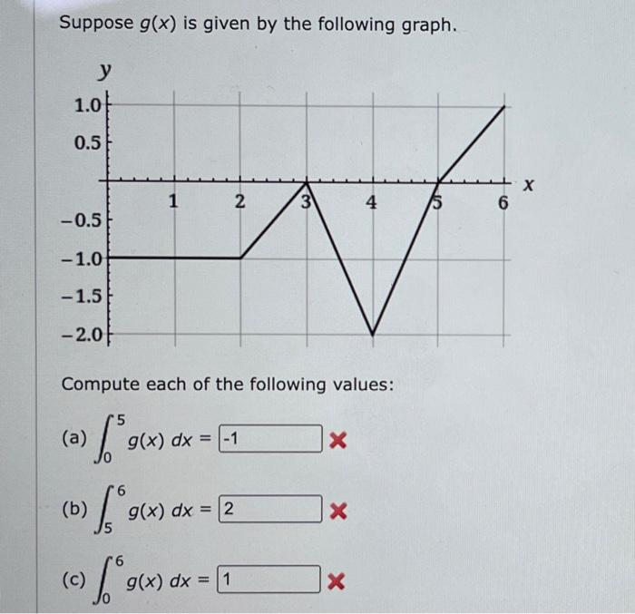 Solved Suppose g(x) is given by the following graph. Compute | Chegg.com