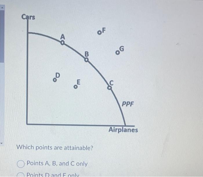 Solved Which points are attainable? Points A, B, and C only | Chegg.com