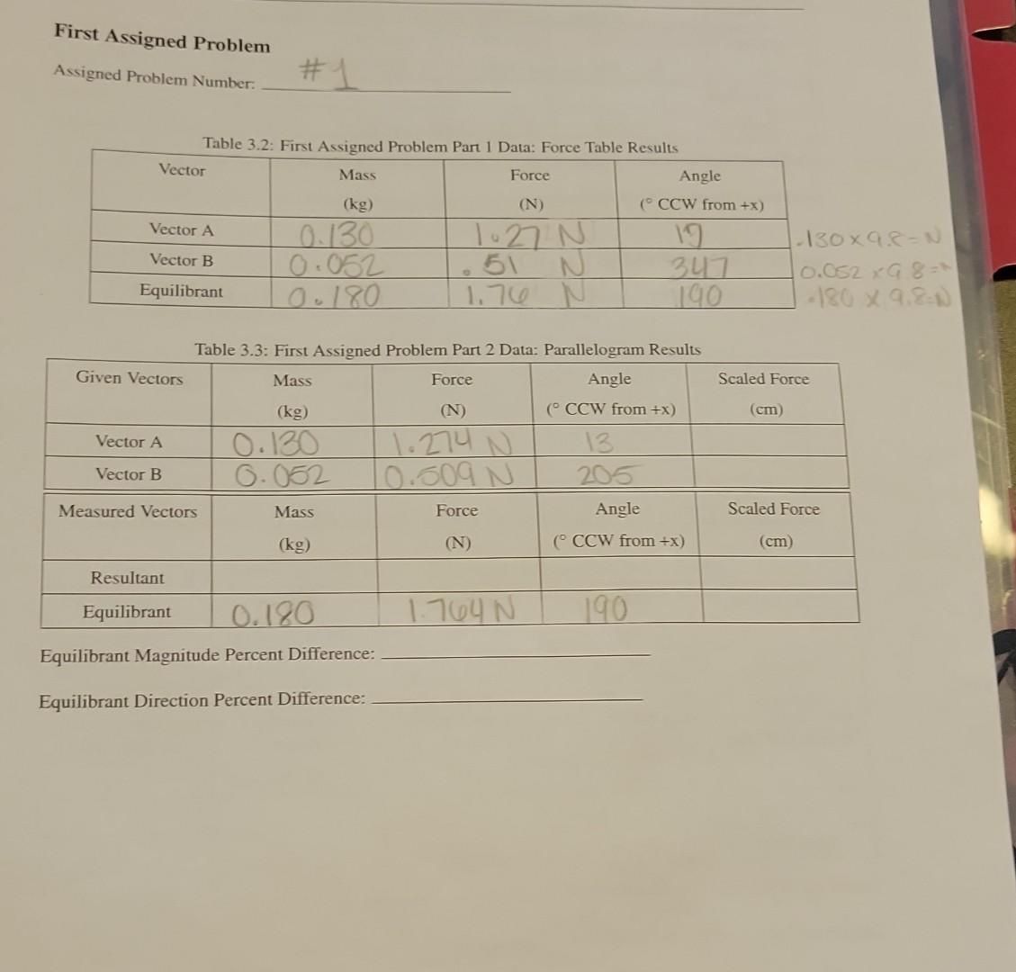 First Assigned Problem Assigned Problem Number: Table | Chegg.com