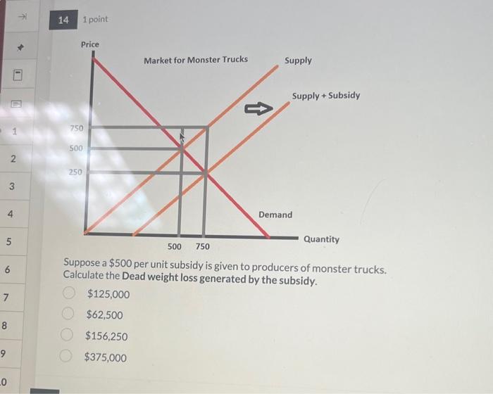 Solved suppose a $500 per unit subsidy is given to producers | Chegg.com