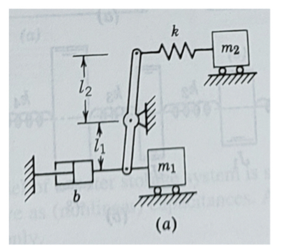 Solved by an EXPERT For each of the following physical systems, determine | Chegg.com