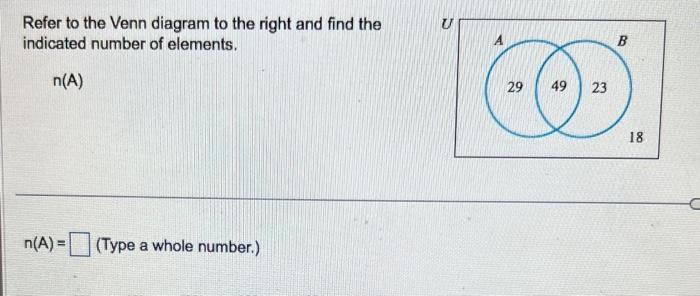 Solved Refer to the Venn diagram to the right and find the | Chegg.com