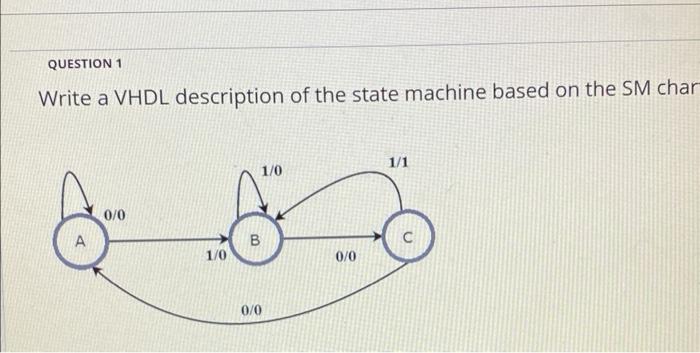 Solved Write a VHDL description of the state machine based | Chegg.com