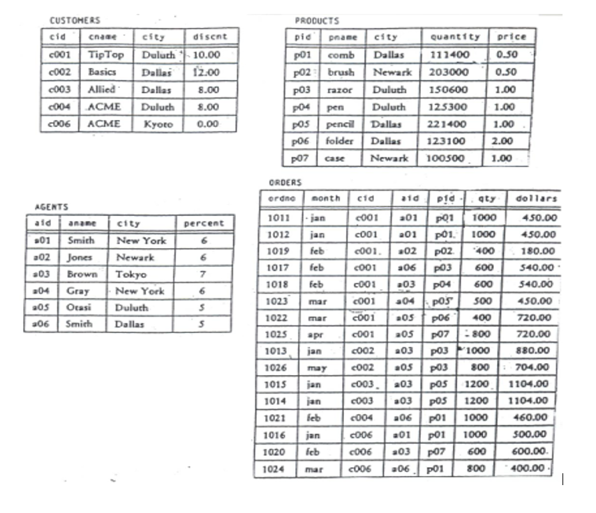 Solved Assignment # 4 - ﻿Advanced Interactive SQL (use same | Chegg.com