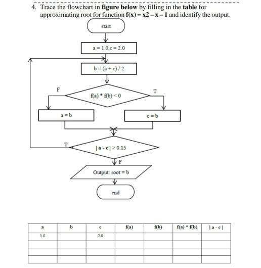 Solved 4. Trace the flowchart in figure below by filling in | Chegg.com