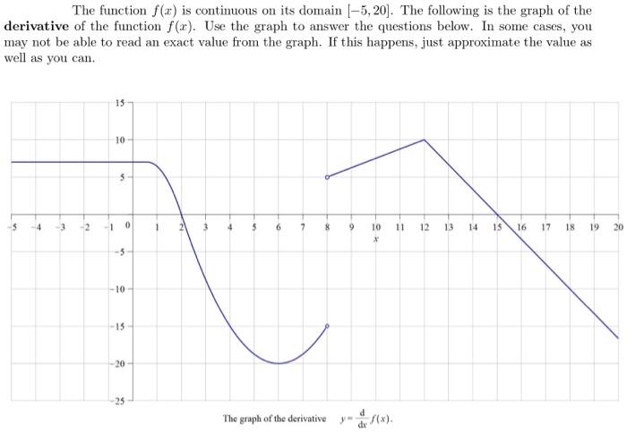 Solved The function f(x) is continuous on its domain (-5, | Chegg.com